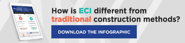 Insol | Early Contractor Involvement infographic